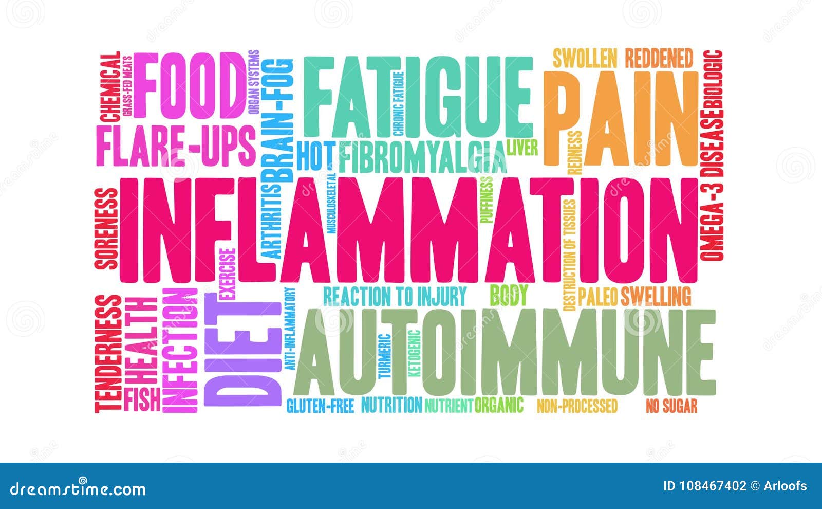 Inflammation Animated Word Cloud Stock Footage - Video of fibromyalgia ...