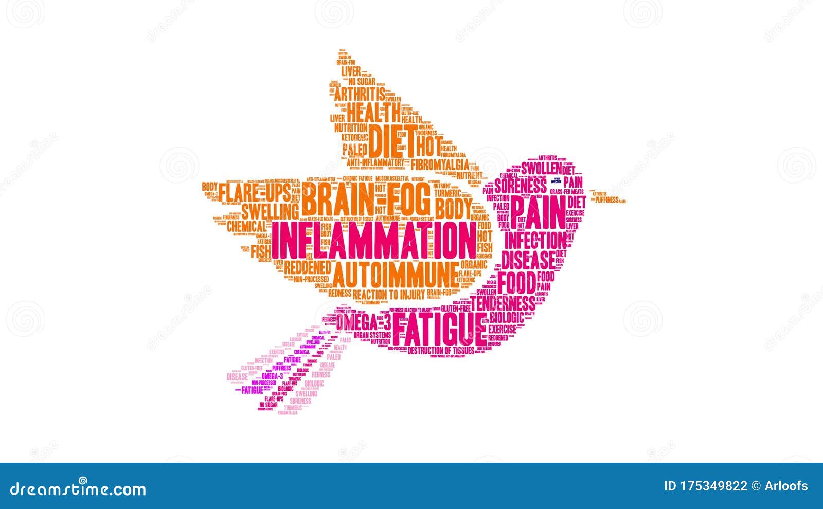 Inflammation Animated Word Cloud Stock Footage - Video of biologic ...