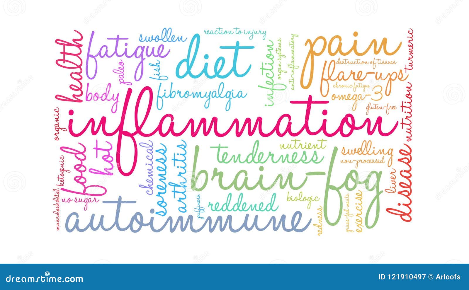 Inflammation Word Cloud stock video. Video of fatigue - 121910497