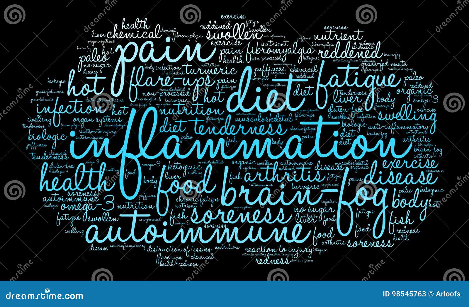 Inflammation Word Cloud stock illustration. Illustration of nutrition ...