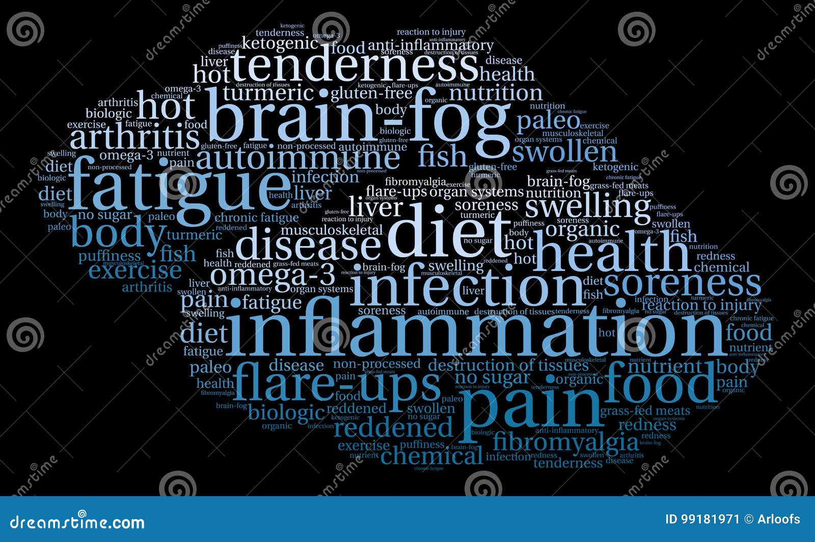 Inflammation Word Cloud stock vector. Illustration of health - 99181971