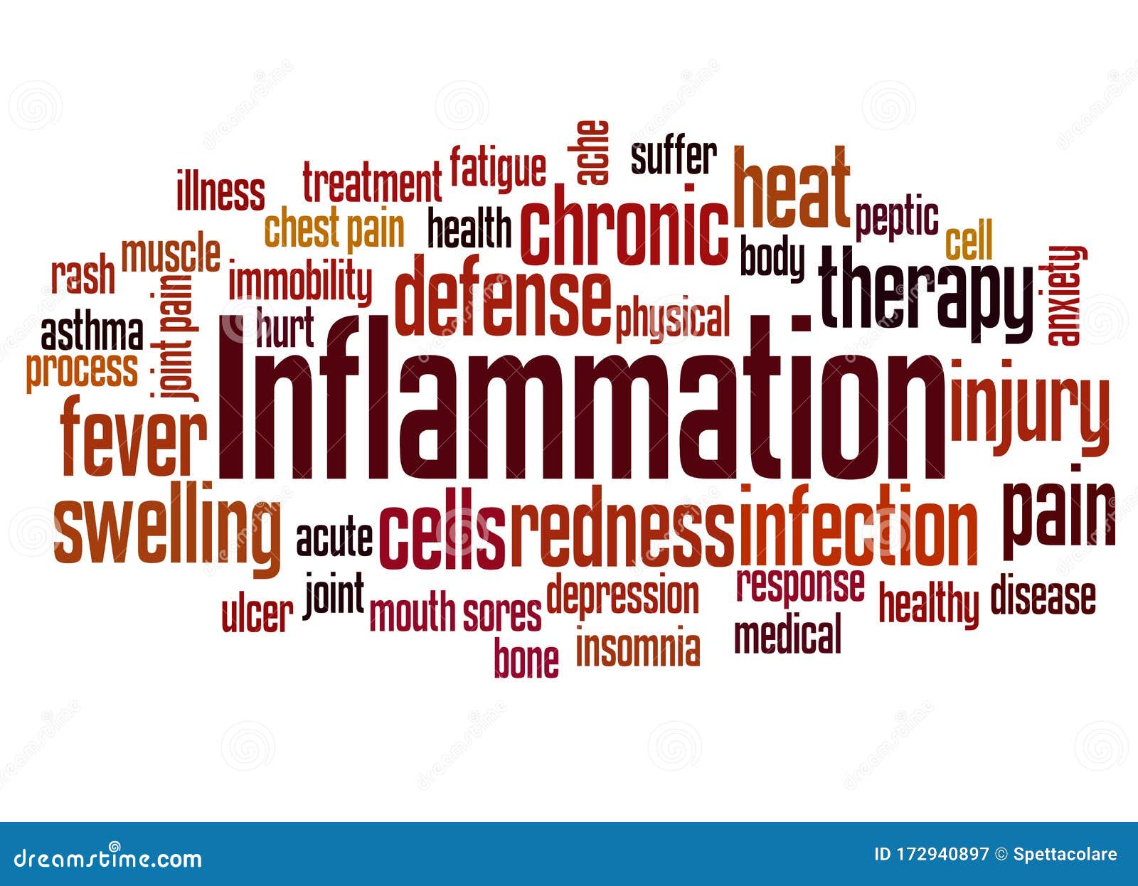 Inflammation Word Cloud Concept Stock Illustration - Illustration of ...