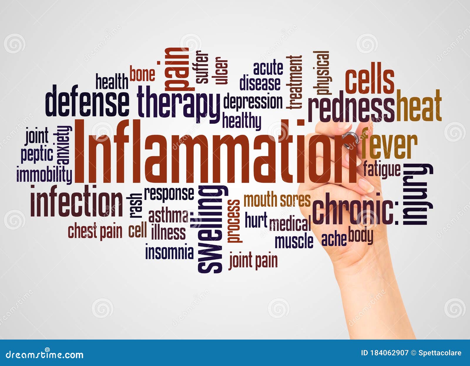 Inflammation Word Cloud and Hand with Marker Concept Stock Illustration ...