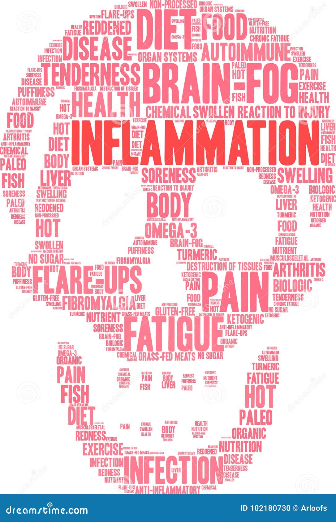 Inflammation Word Cloud stock vector. Illustration of nutrient - 102180730