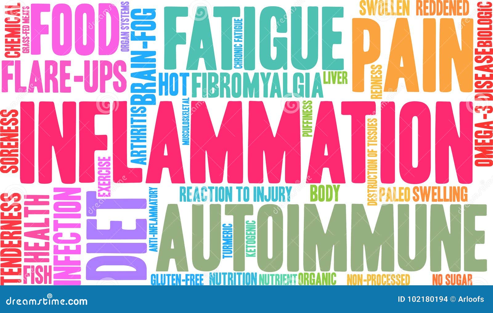 Inflammation Word Cloud stock illustration. Illustration of food ...