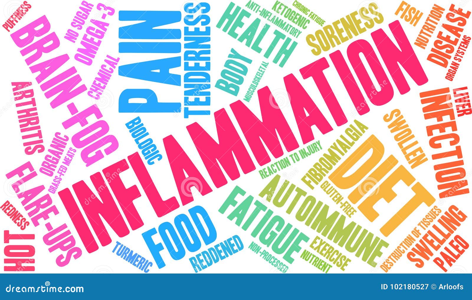 Inflammation Word Cloud stock illustration. Illustration of liver ...