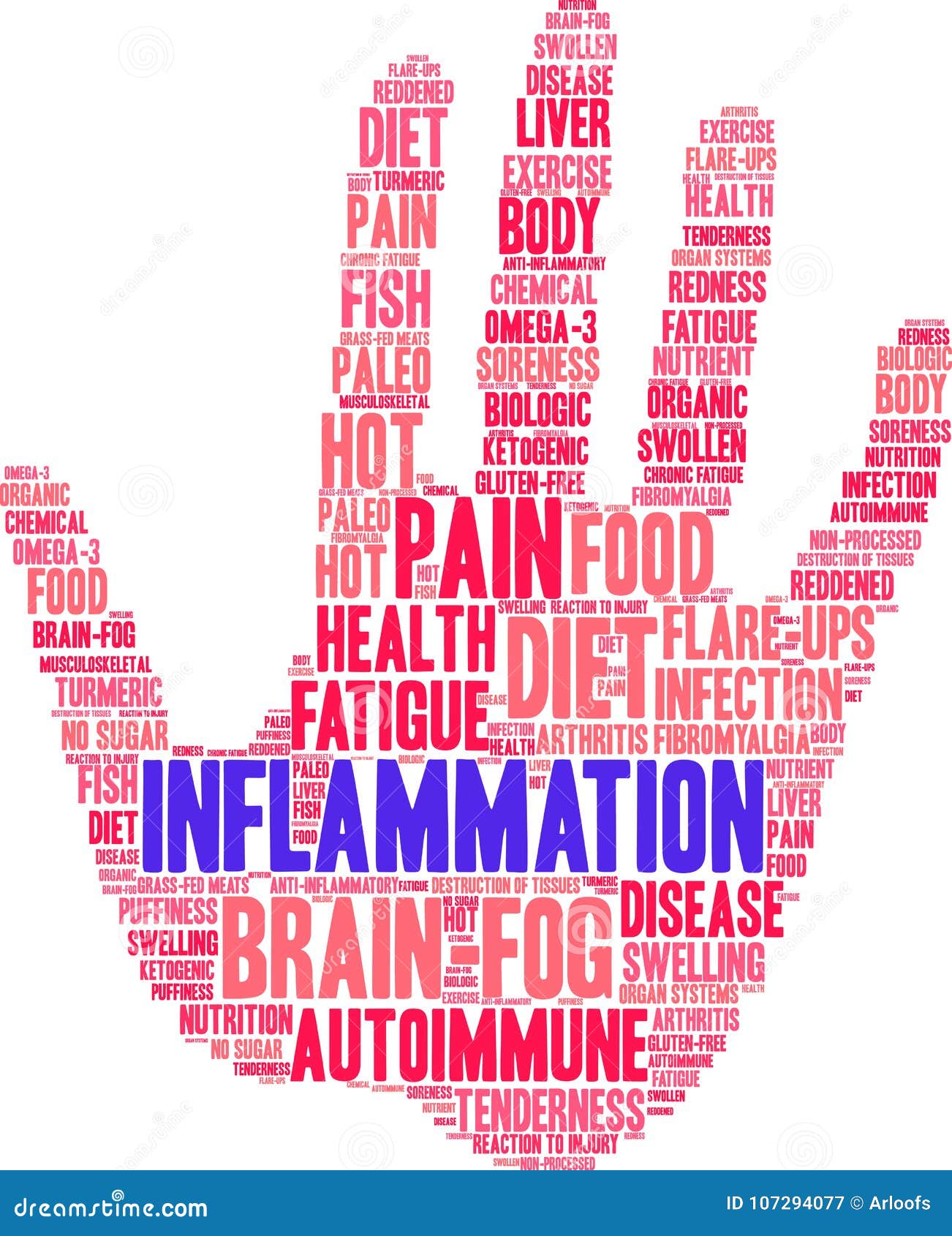 Inflammation Word Cloud stock illustration. Illustration of ...