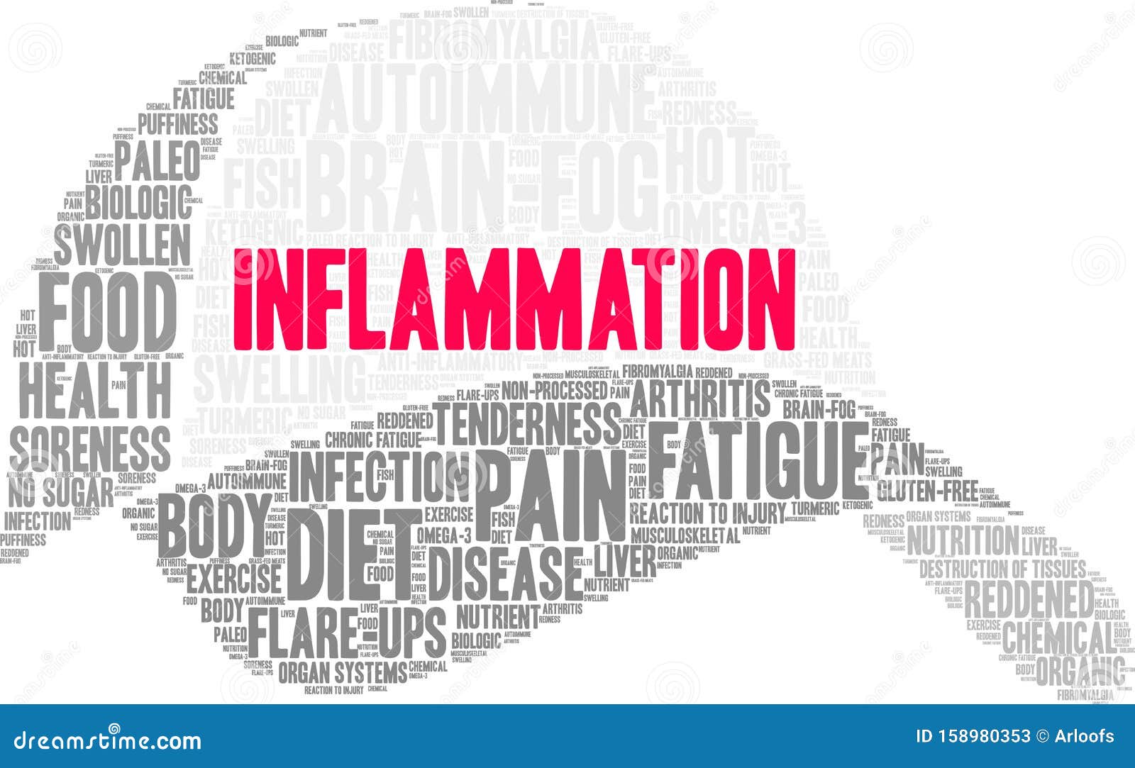 Inflammation Word Cloud stock vector. Illustration of fatigue - 158980353