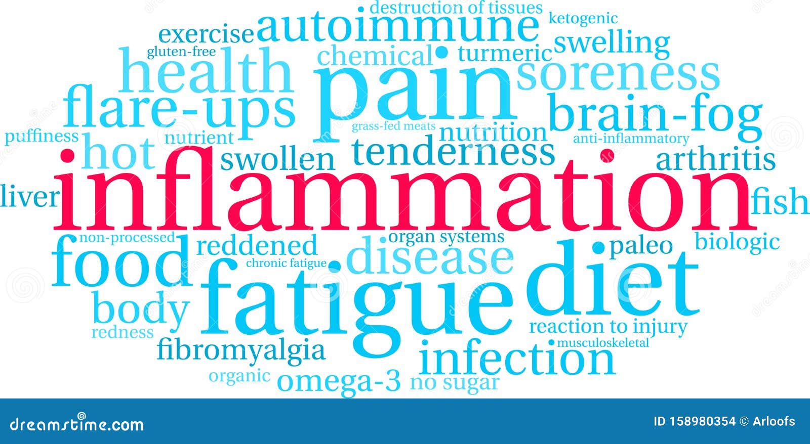 Inflammation Word Cloud stock vector. Illustration of fibromyalgia ...