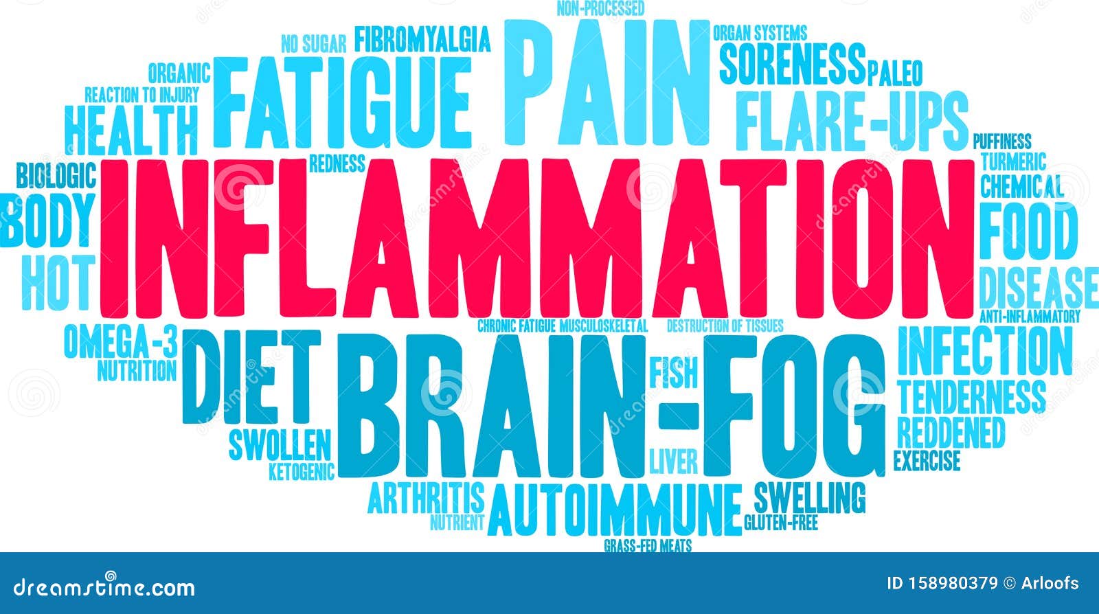 Inflammation Word Cloud stock vector. Illustration of inflammation ...