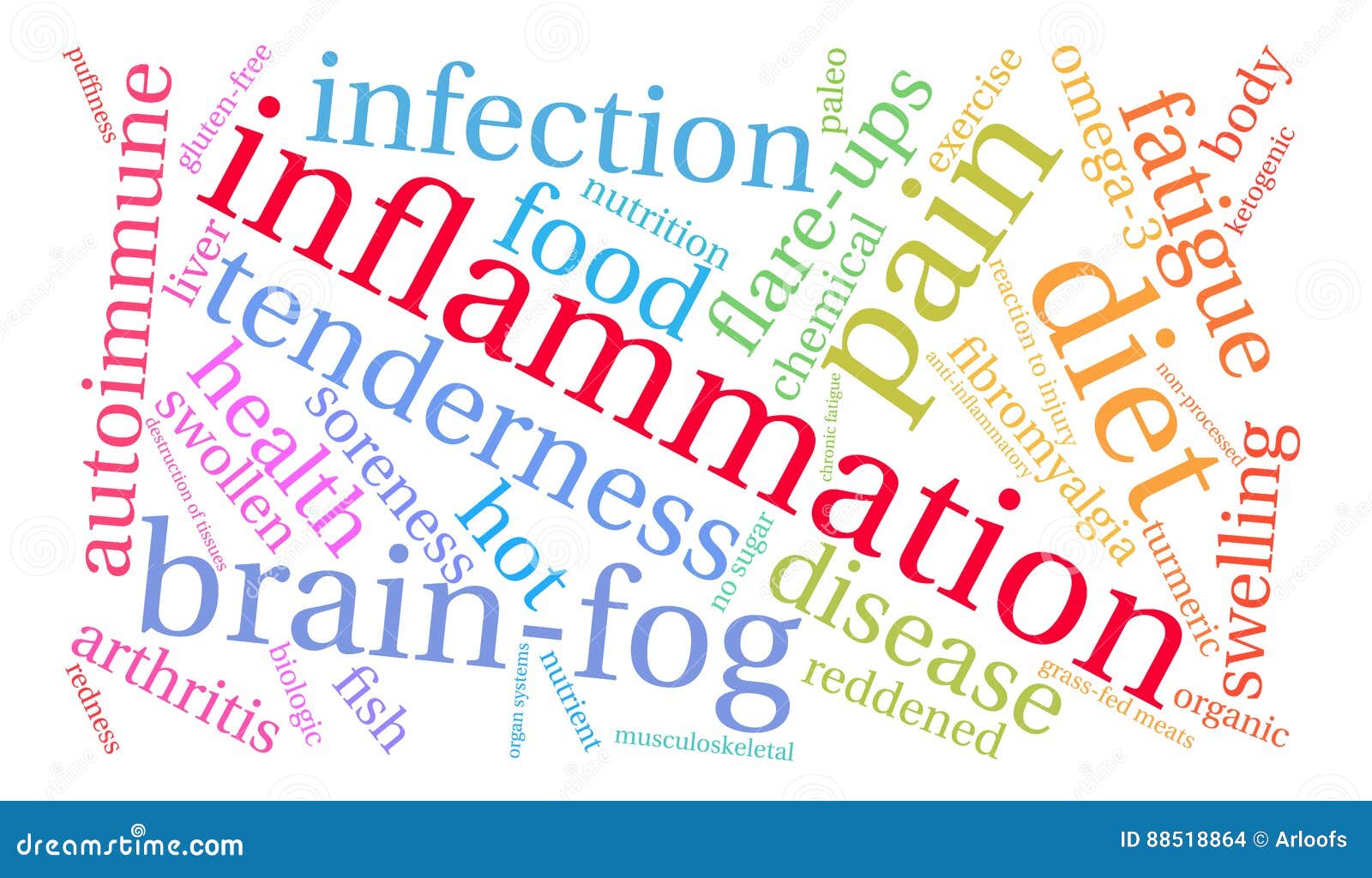 Inflammation Cartoons, Illustrations & Vector Stock Images - 49297 ...