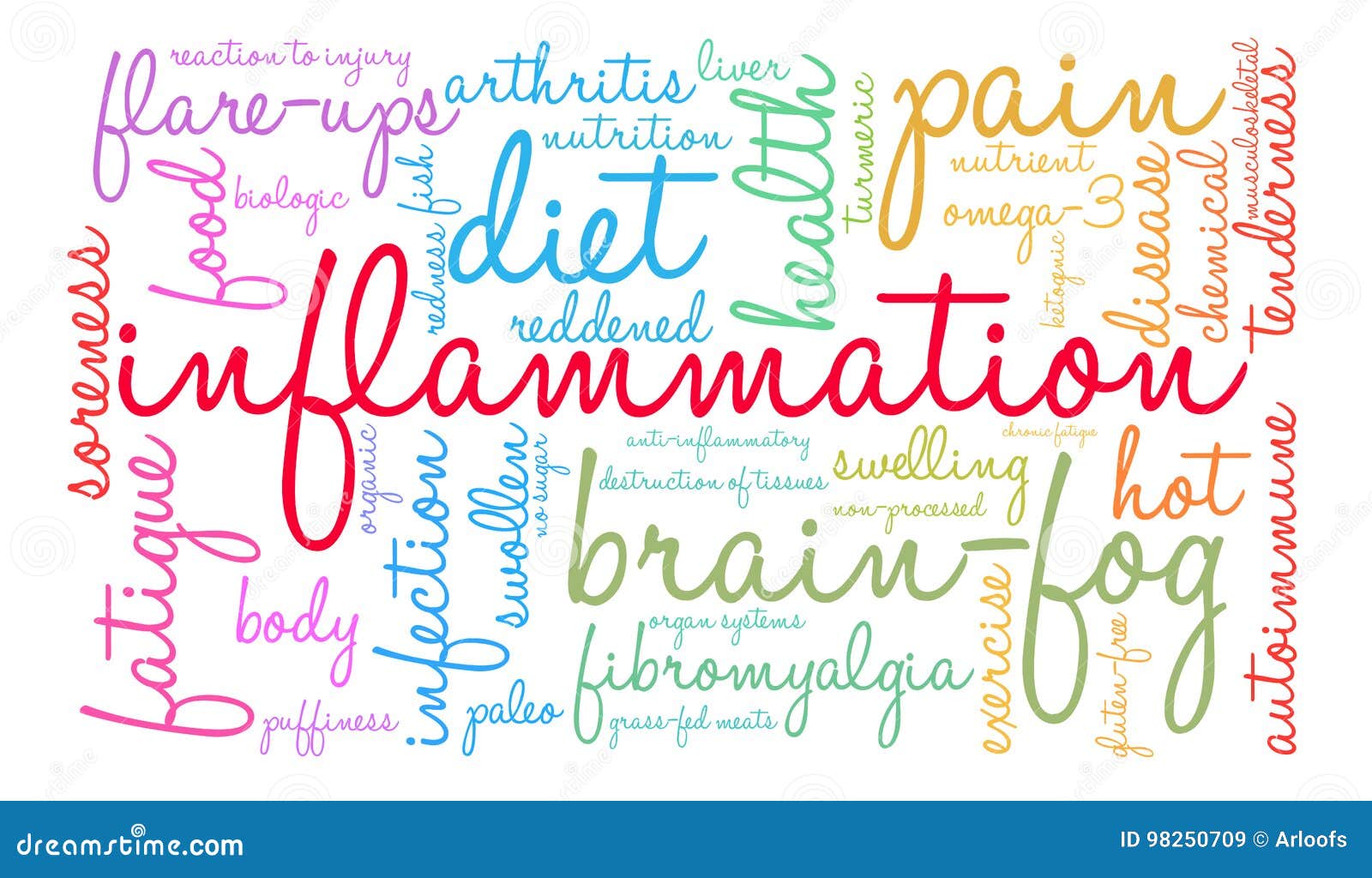 Inflammation Word Cloud stock illustration. Illustration of organ ...