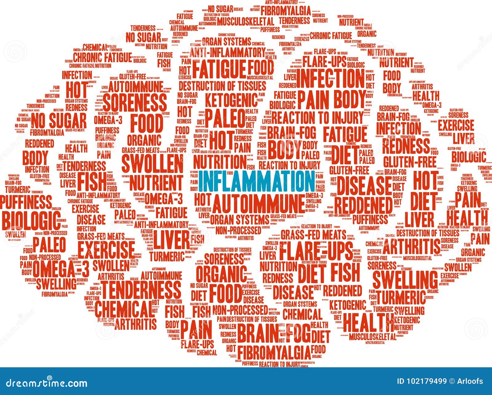Inflammation Word Cloud stock vector. Illustration of chemical - 102179499