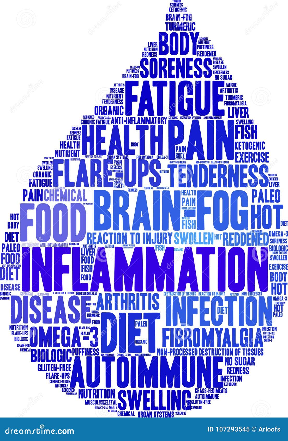 Inflammation Word Cloud stock vector. Illustration of autoimmune ...