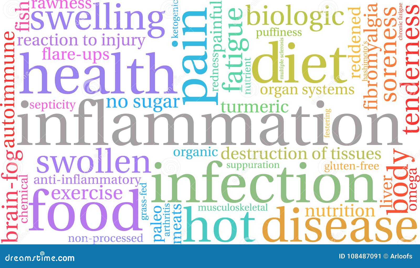 Inflammation Cartoons, Illustrations & Vector Stock Images - 44063 ...