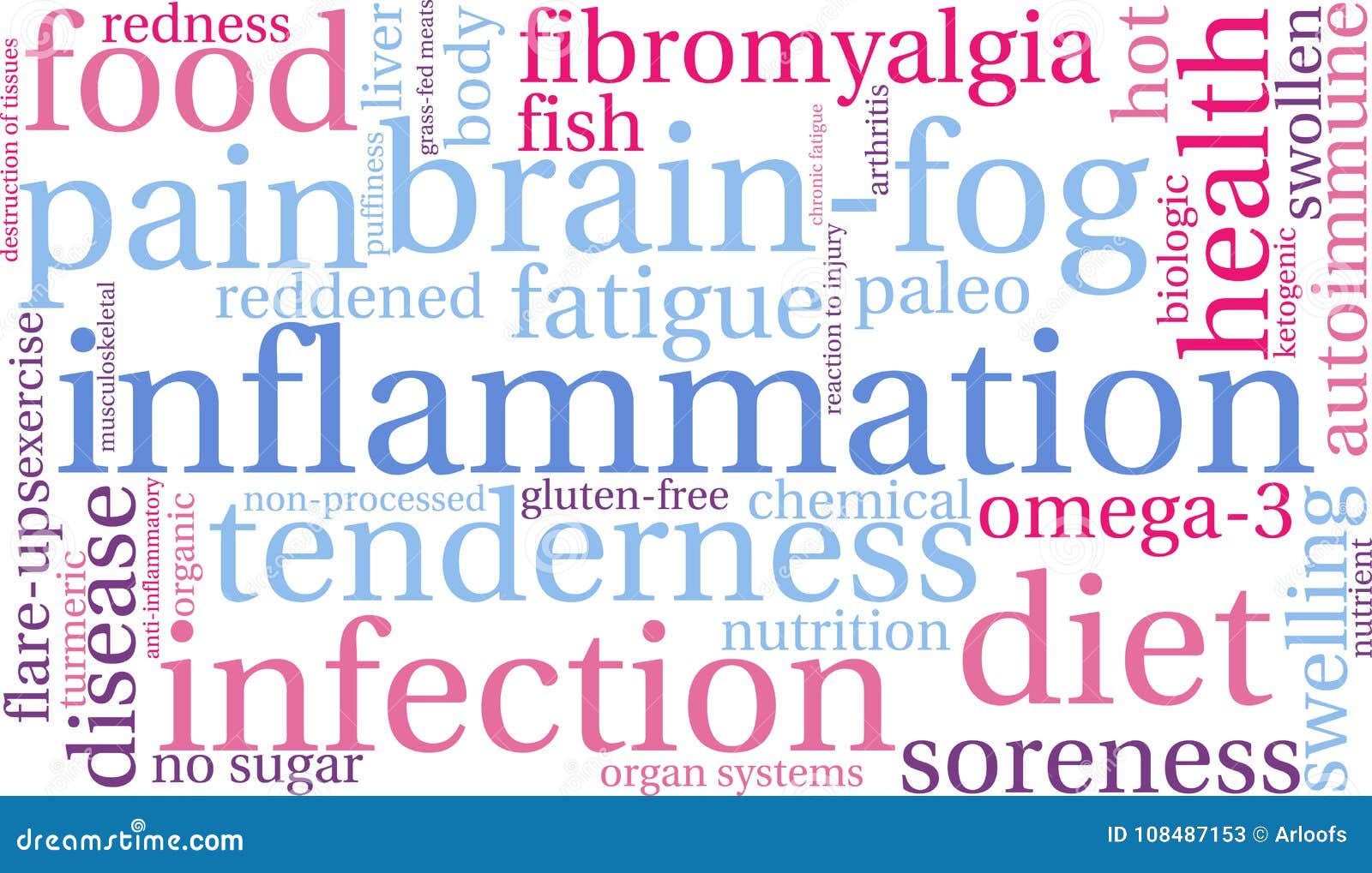 Inflammation Word Cloud stock vector. Illustration of organ - 108487153
