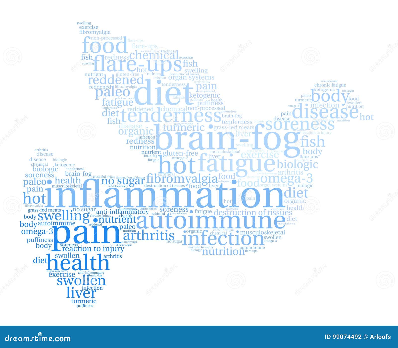 Inflammation Word Cloud stock vector. Illustration of gluten - 99074492