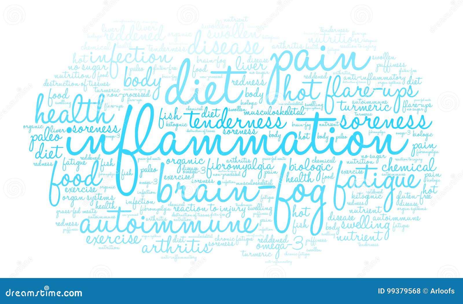 Inflammation Word Cloud stock vector. Illustration of inflammatory ...