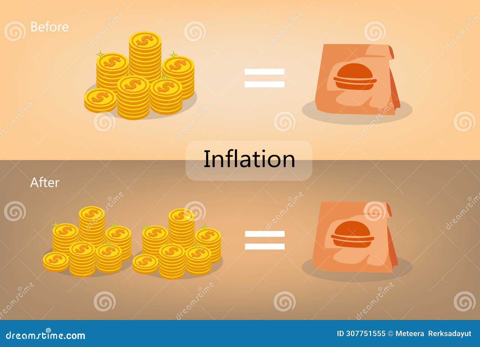 Inflation Situation is a Decrease in the Purchasing Power of Money ...
