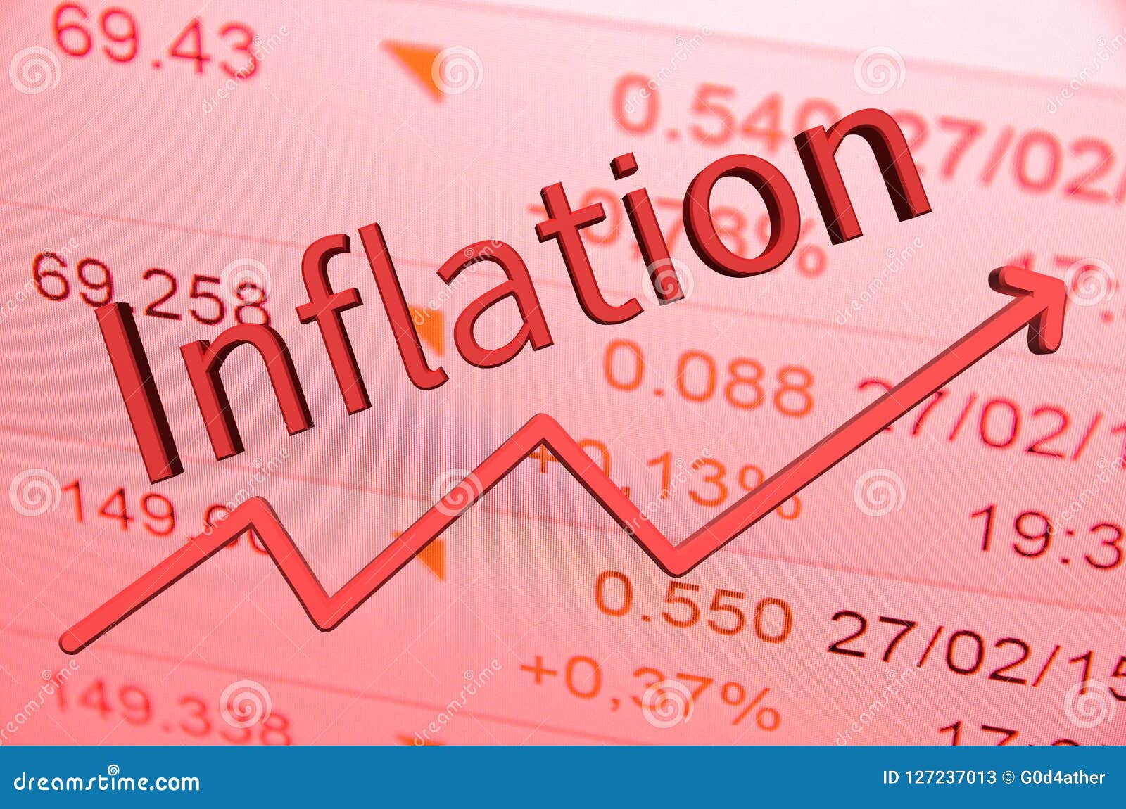 Word Inflation On Up Trend, With Growth Inflation Chart And Word ...