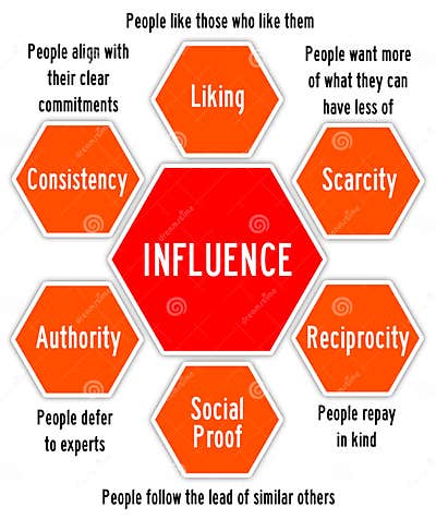 Influence stock illustration. Illustration of consistent - 36177191