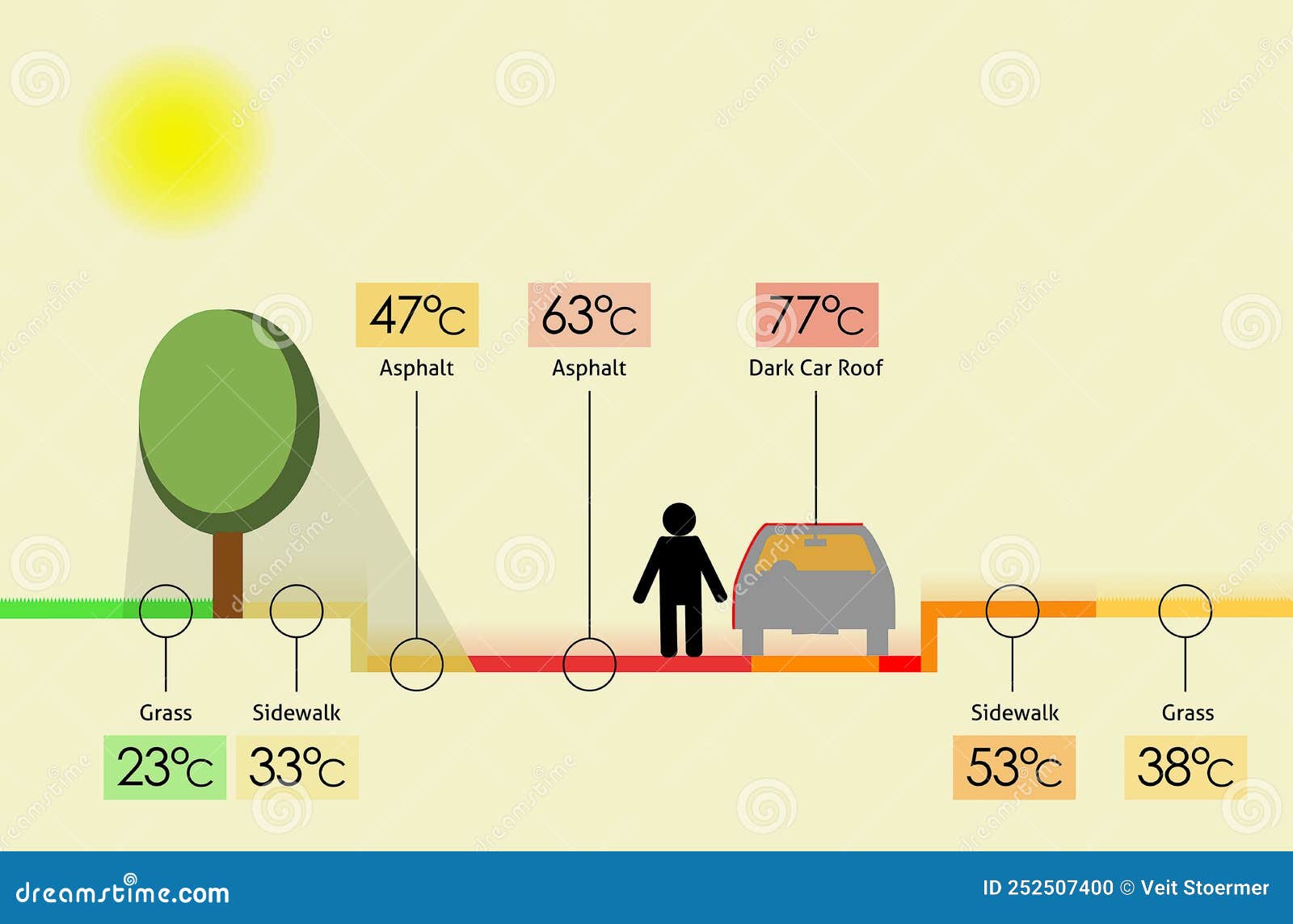 Cities in Times of Climate Change Stock Illustration - Illustration of ...