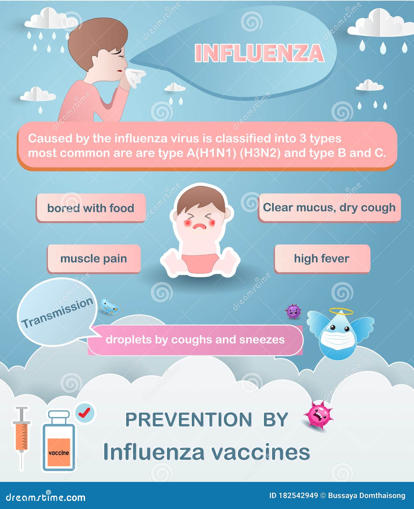 Infographics Influenza Virus. the Kid Boy Sick Influenza Stock Vector ...