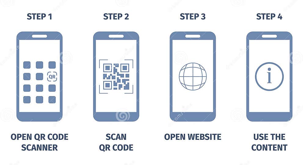 Info Barcode Scan Step by Step. How Qr Code Use with Smartphone for ...