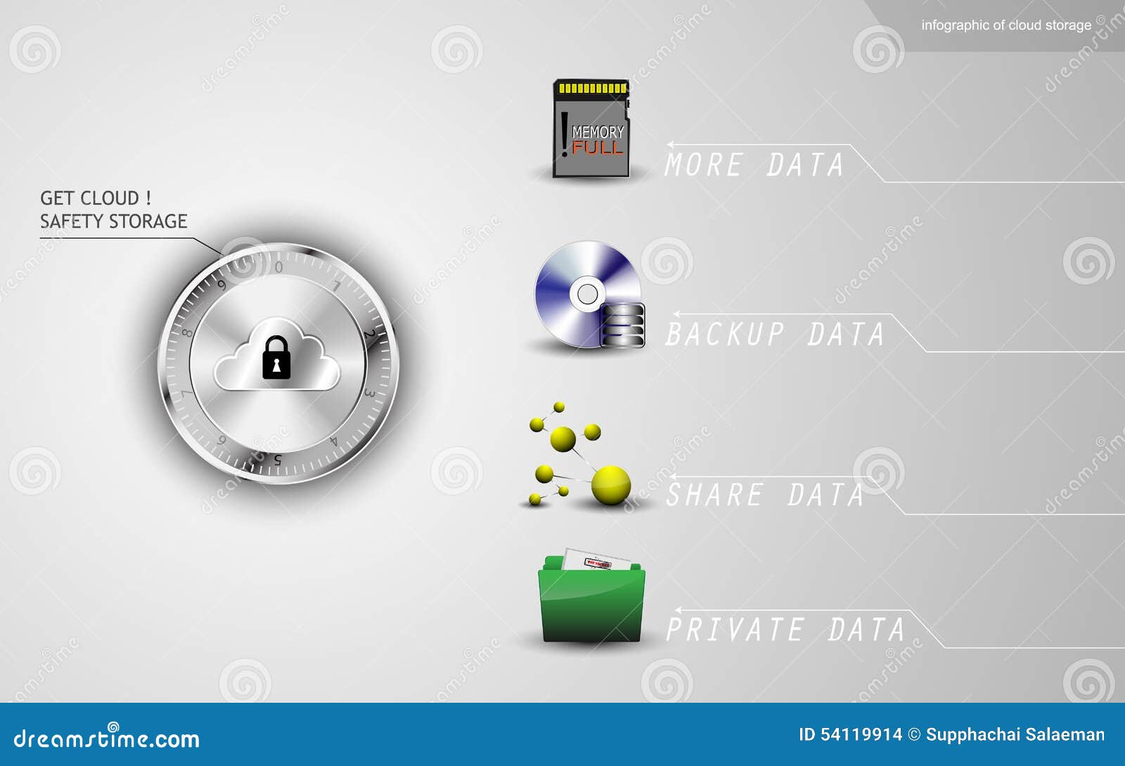 Info Graphic of Cloud Storage Safety and Benefit Concept Stock Vector ...
