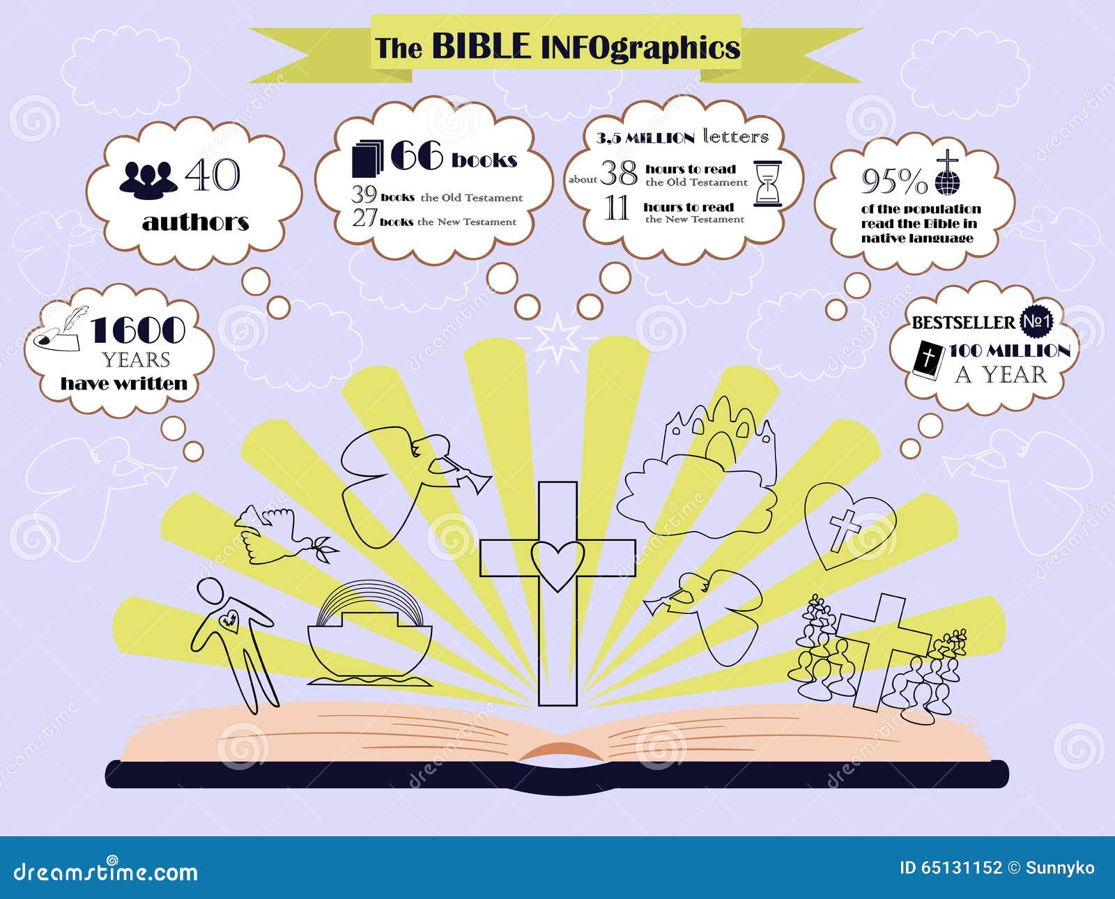 Info Graphic about Composition and Circulation of the Bible Stock ...