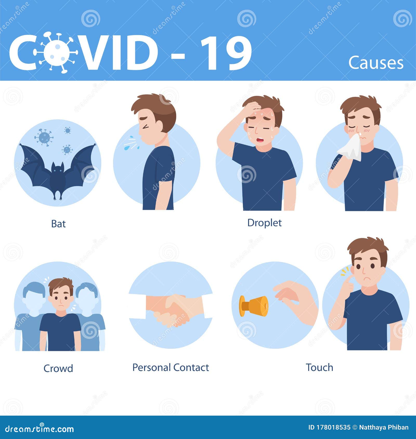 Info Graphic Elements the Signs and Corona Virus, Set of Man with ...
