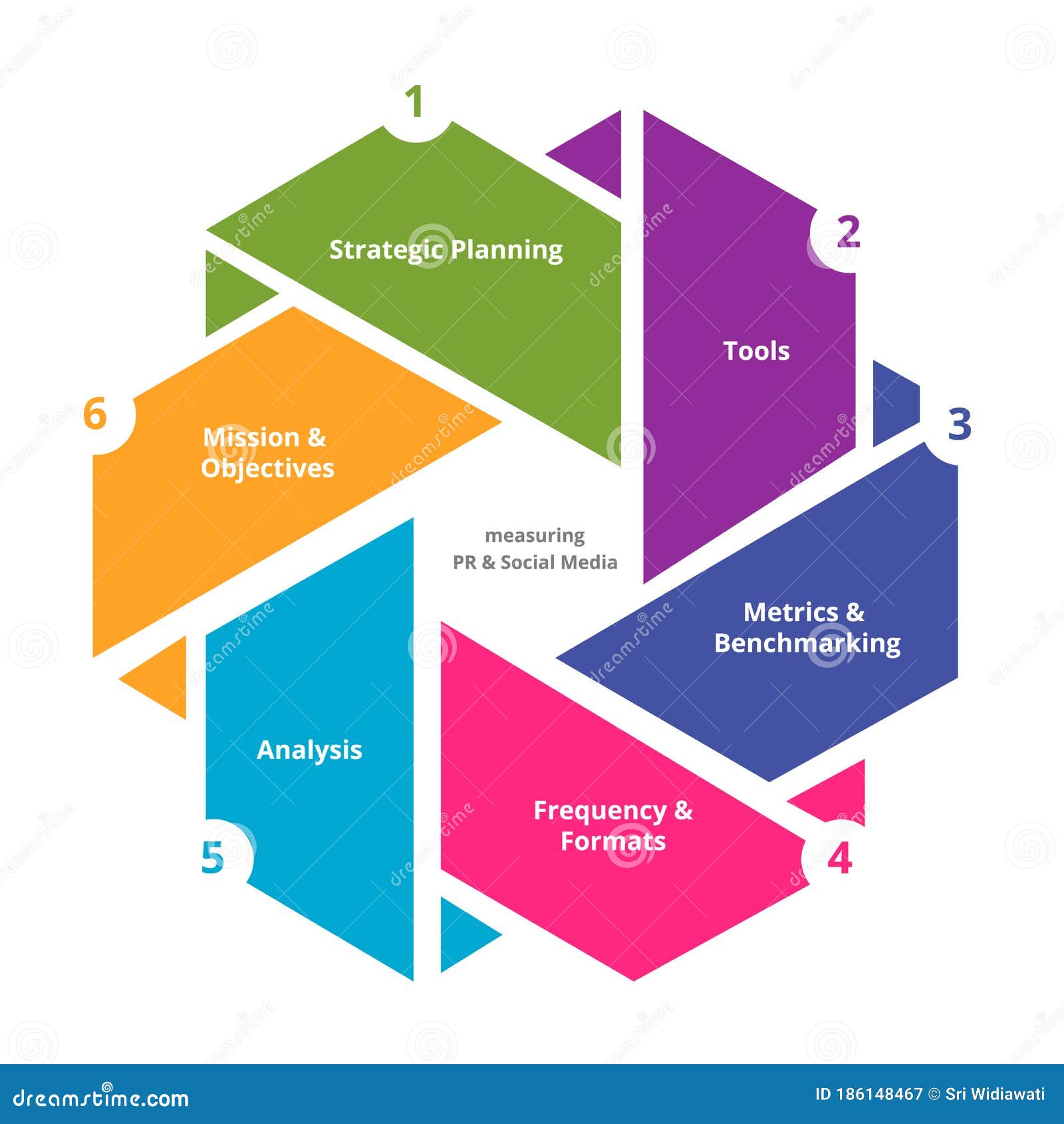 Info Graphics Measuring Social Media Pr Public Relations Modern Vector ...