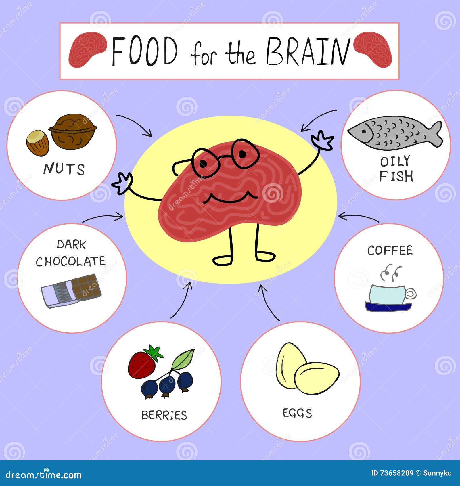 Proper Nutrition Concept. Nutrition Infographic Cartoon Vector ... Proper Nutrition Concept. Nutrition Infographic Cartoon Vector ...