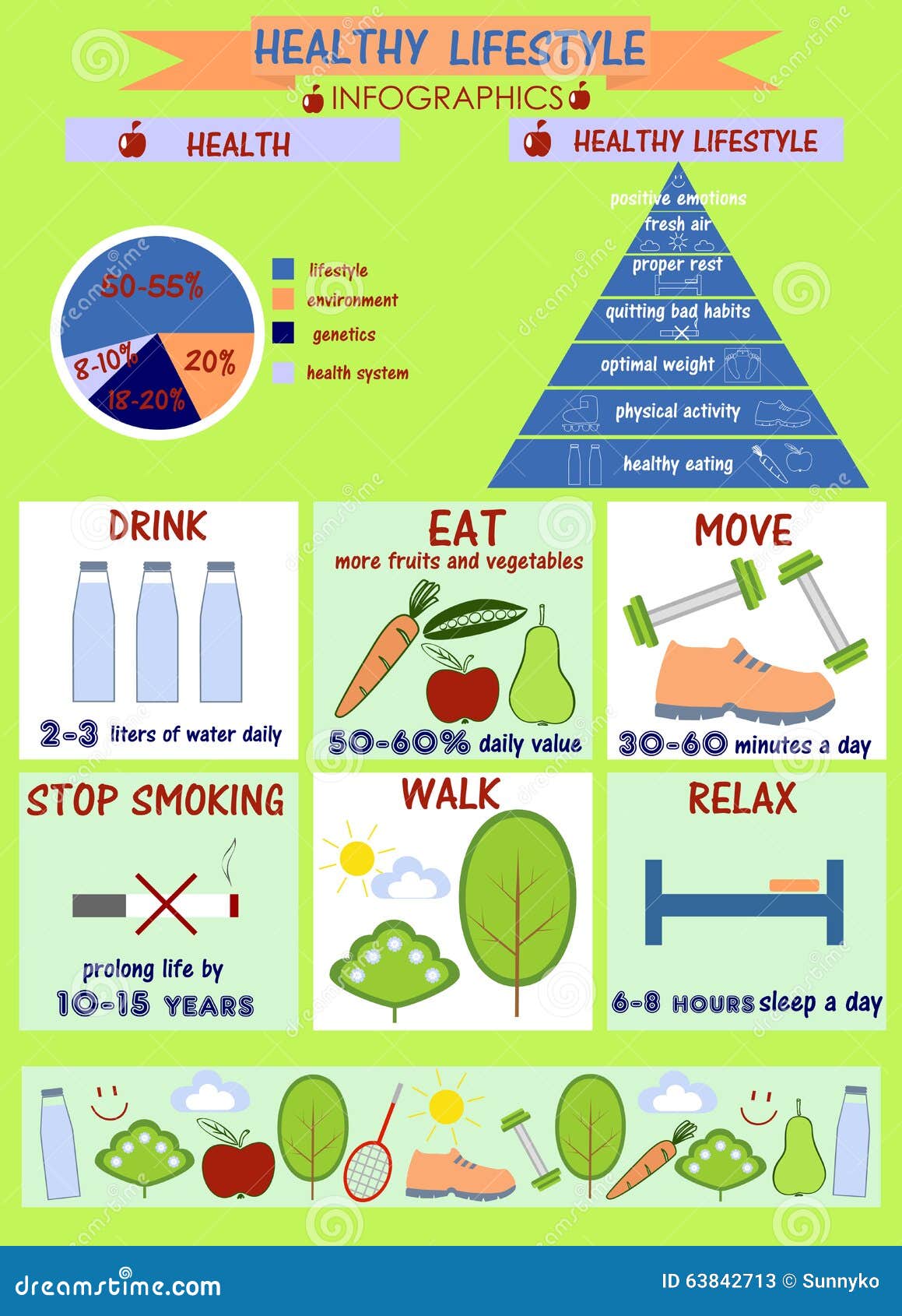 Info Graphics on the Theme of Healthy Lifestyle Stock Vector ...