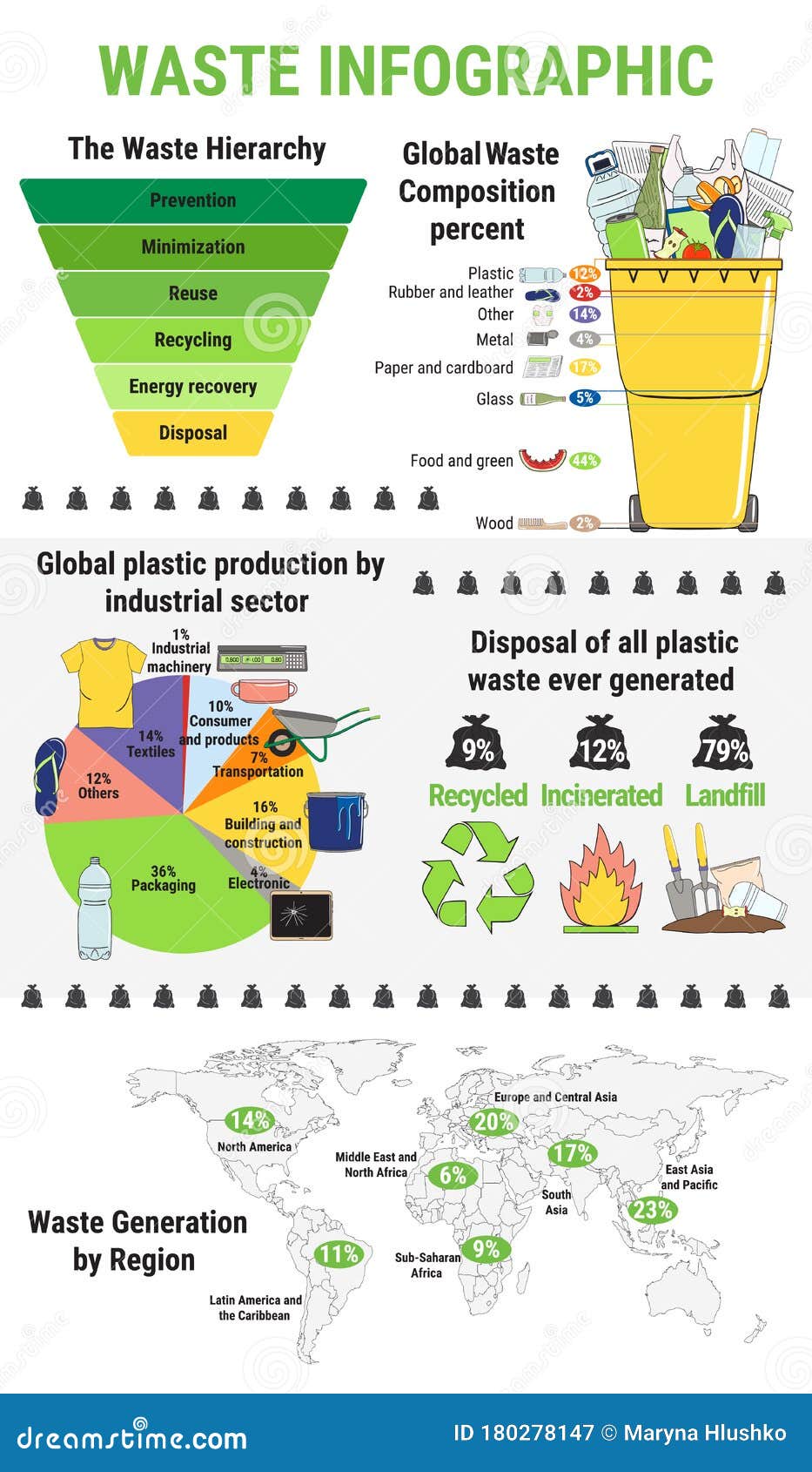 Infografía De Residuos Clasificación De La Segregación De Basura Y