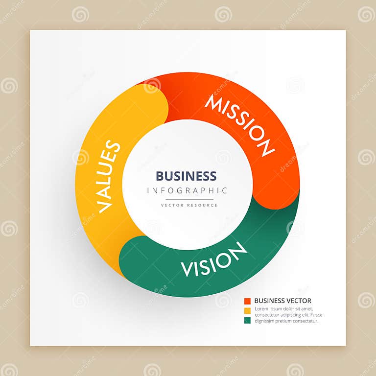 Infograph Chart with Mission Vision and Values Stock Vector ...