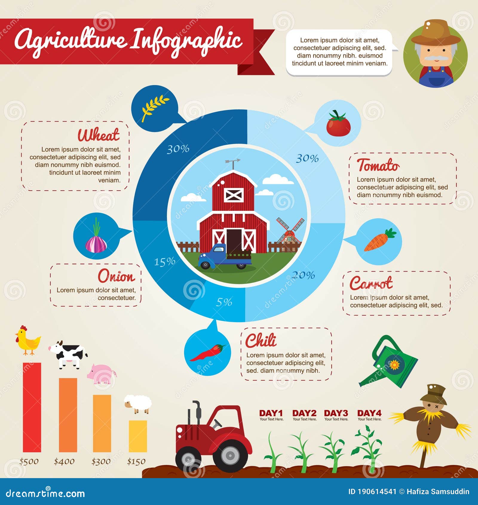 Infographic of Agriculture. Vector Illustration Decorative Design Stock ...