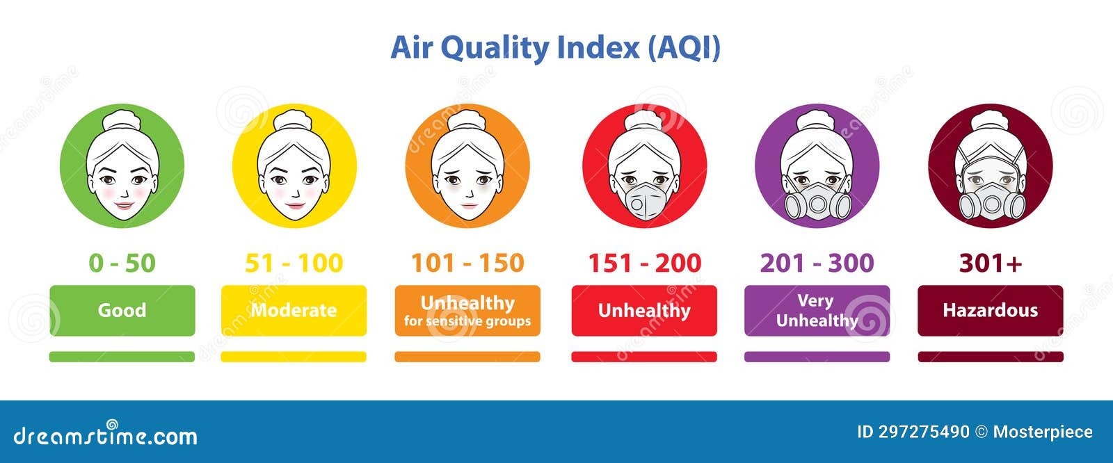 Infographic of Air Quality Index Chart Vector Isolated on White ... Infographic of Air Quality Index Chart Vector Isolated on White ...
