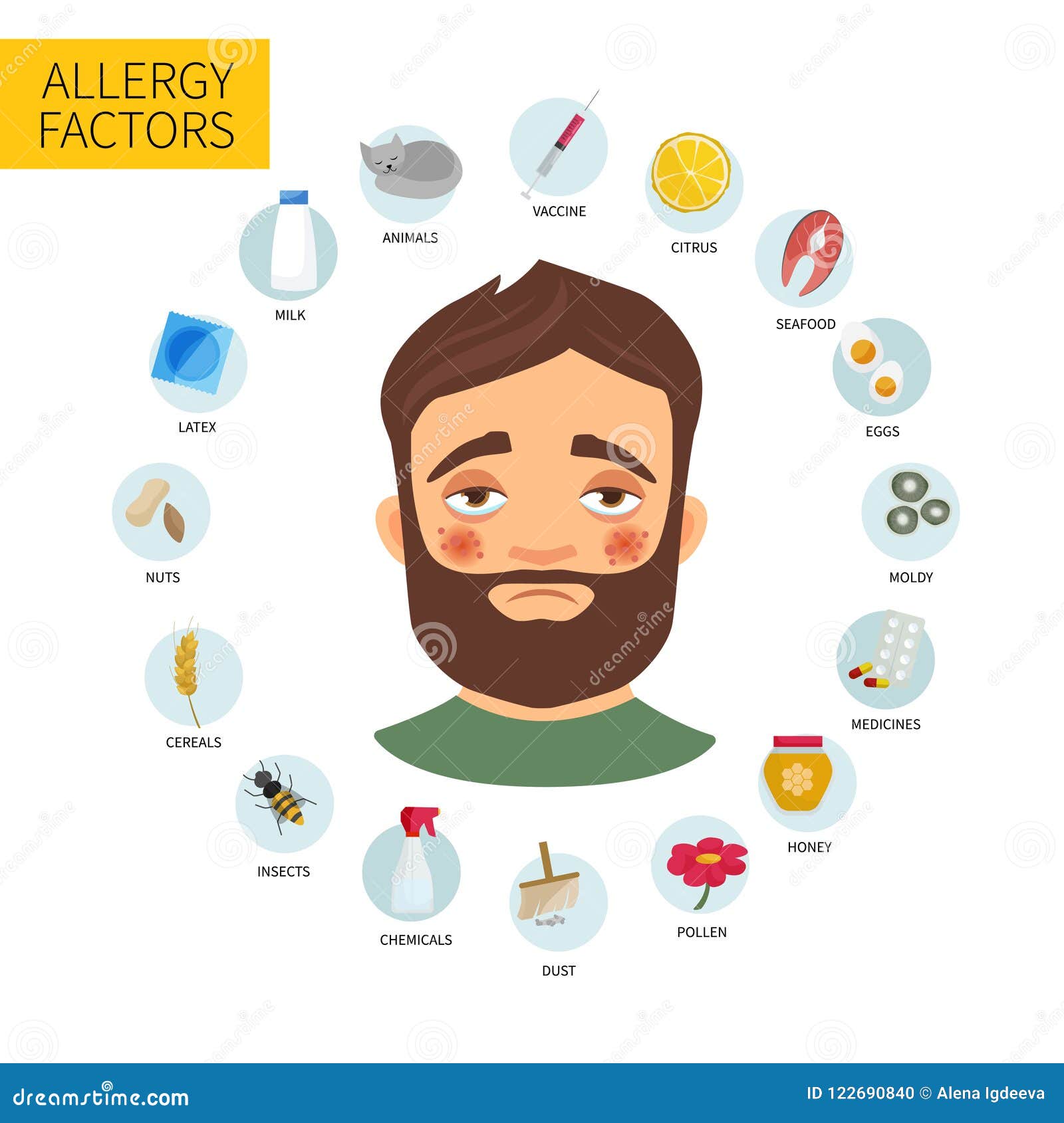 Infographic allergi vektor vektor illustrationer. Illustration av ...