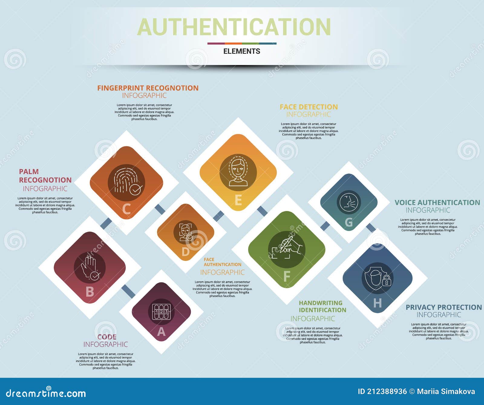 Infographic Authentication Template Icons In Different Colors Include Code Palm Recognotion