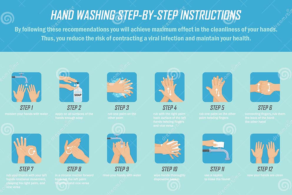 Infographic Background with Step by Step Hand Washing Instruction in a ...
