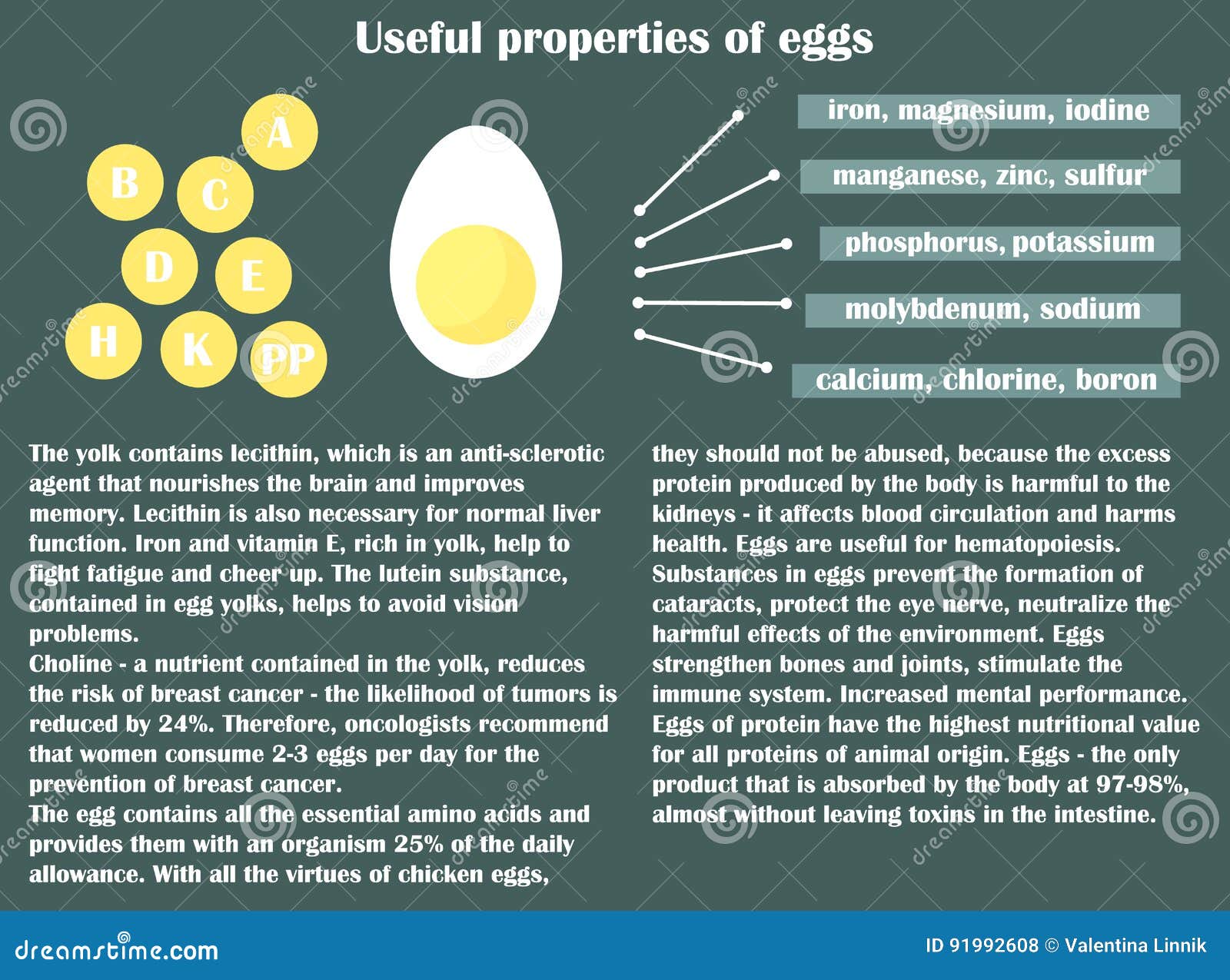 Infographic about the Beneficial Properties of Egg. Stock Illustration ...