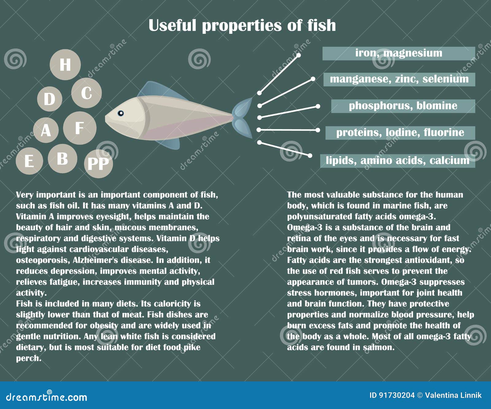 Infographic About The Beneficial Properties Of Fish. Stock Photography ...