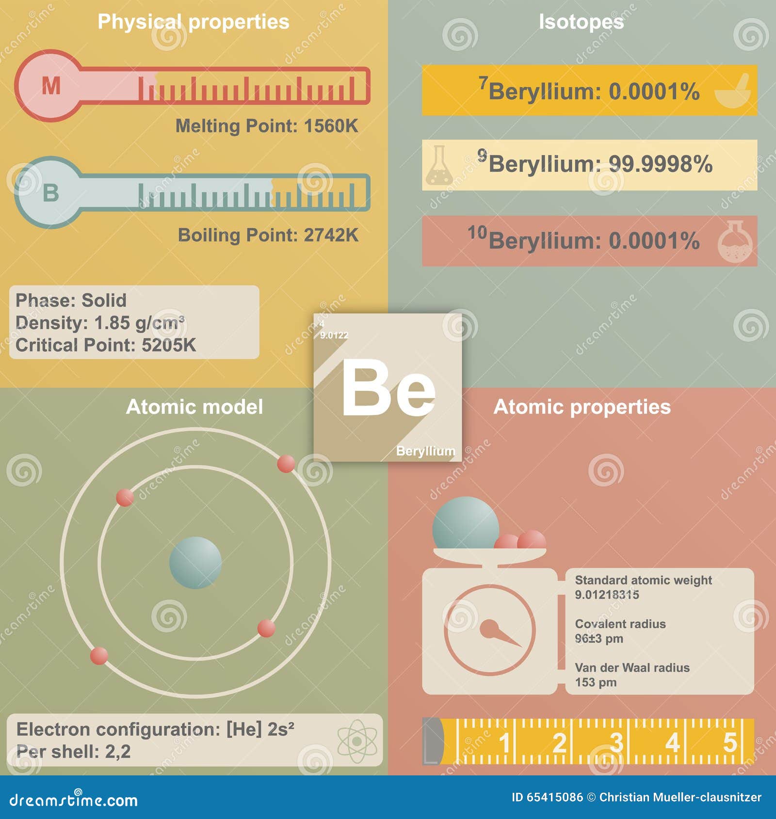 Infographic of Beryllium stock vector. Illustration of beryllium - 65415086