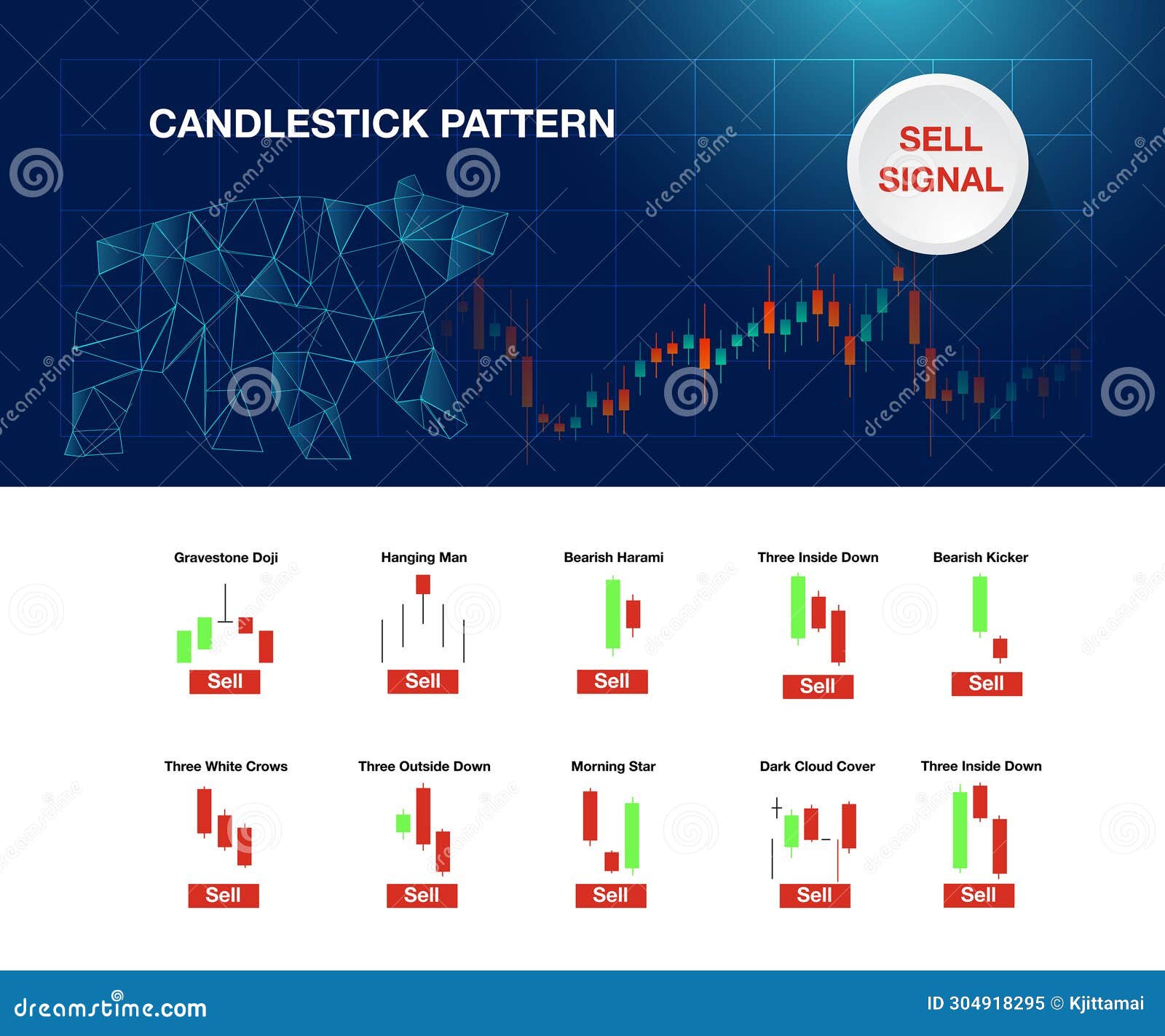 Candlestick Indicator for Stock Market Forex for Sell and Buy Signal ...