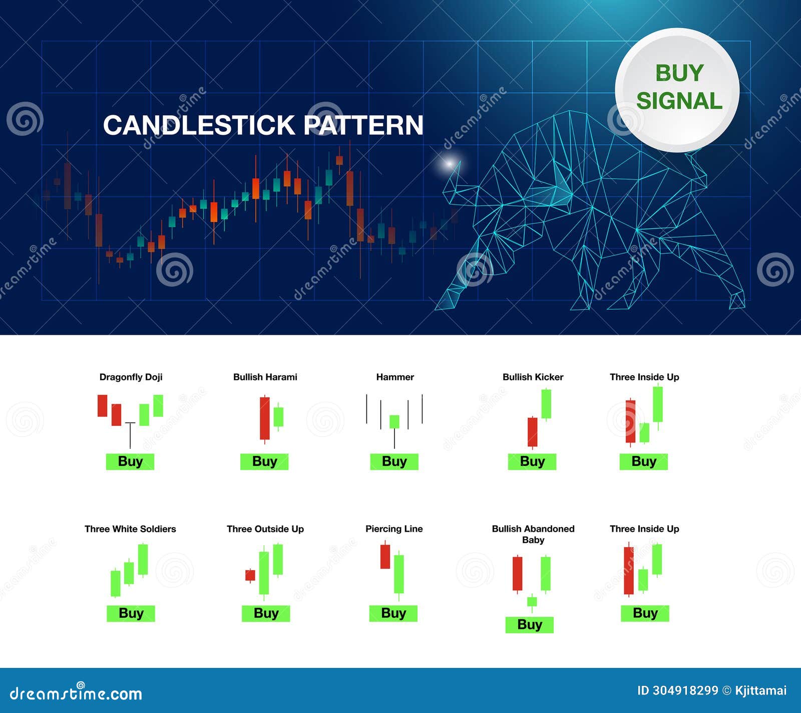 Candlestick Indicator for Stock Market Forex for Sell and Buy Signal ...