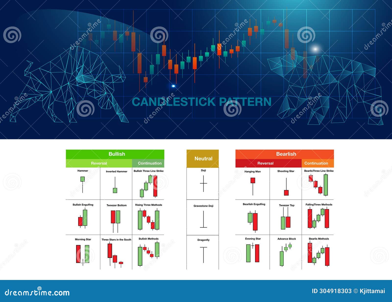 Candlestick Indicator for Stock Market Forex for Sell and Buy Signal ...