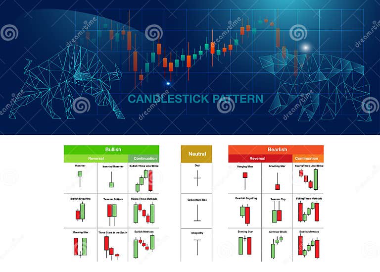 Candlestick Indicator for Stock Market Forex for Sell and Buy Signal Icon Stock Illustration ...