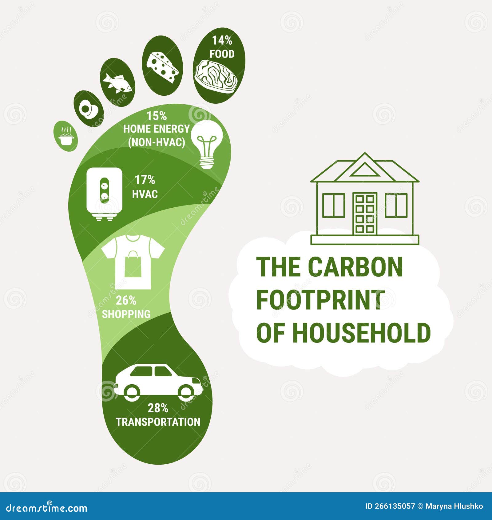 Infographic Of Carbon Footprint Of Average Household In Wealthy ... Infographic Of Carbon Footprint Of Average Household In Wealthy ...