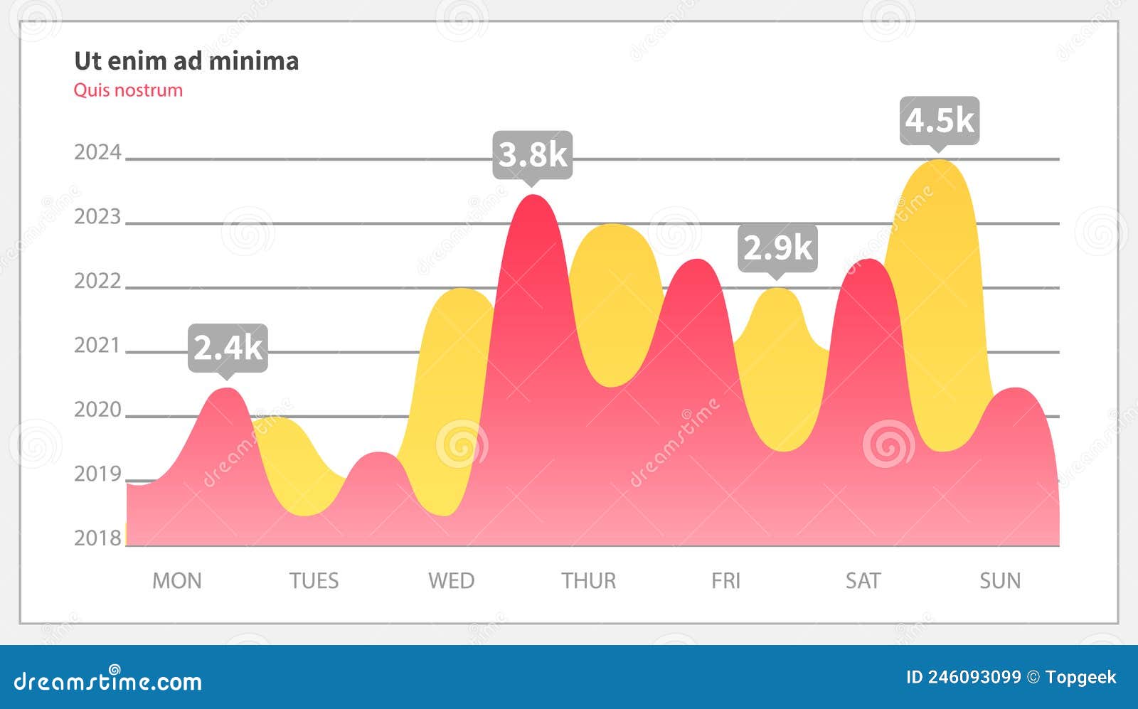Market Diagrams. Graphic Information Visualization and Analysis ...